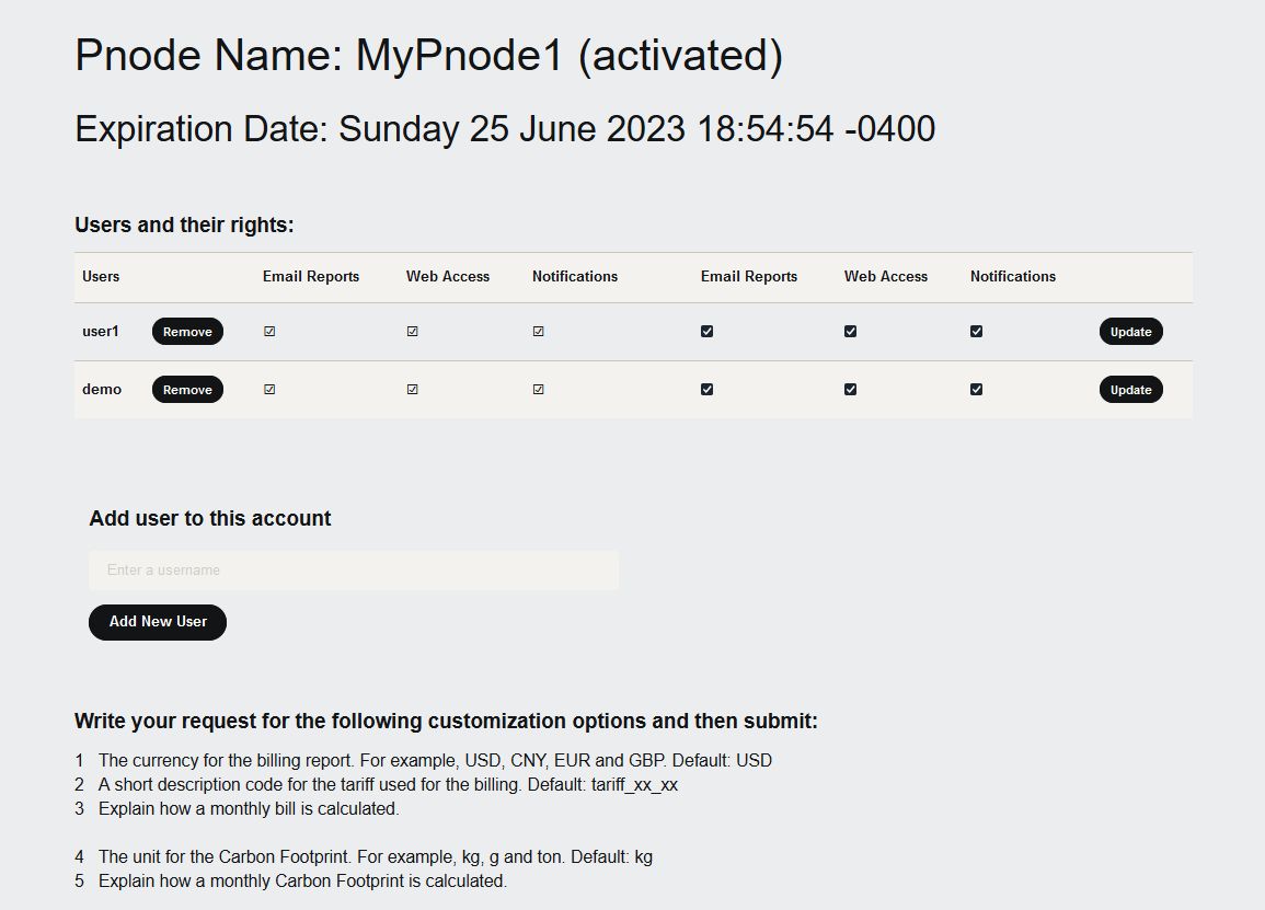 Cloud Power and Energy Big Data Analytics