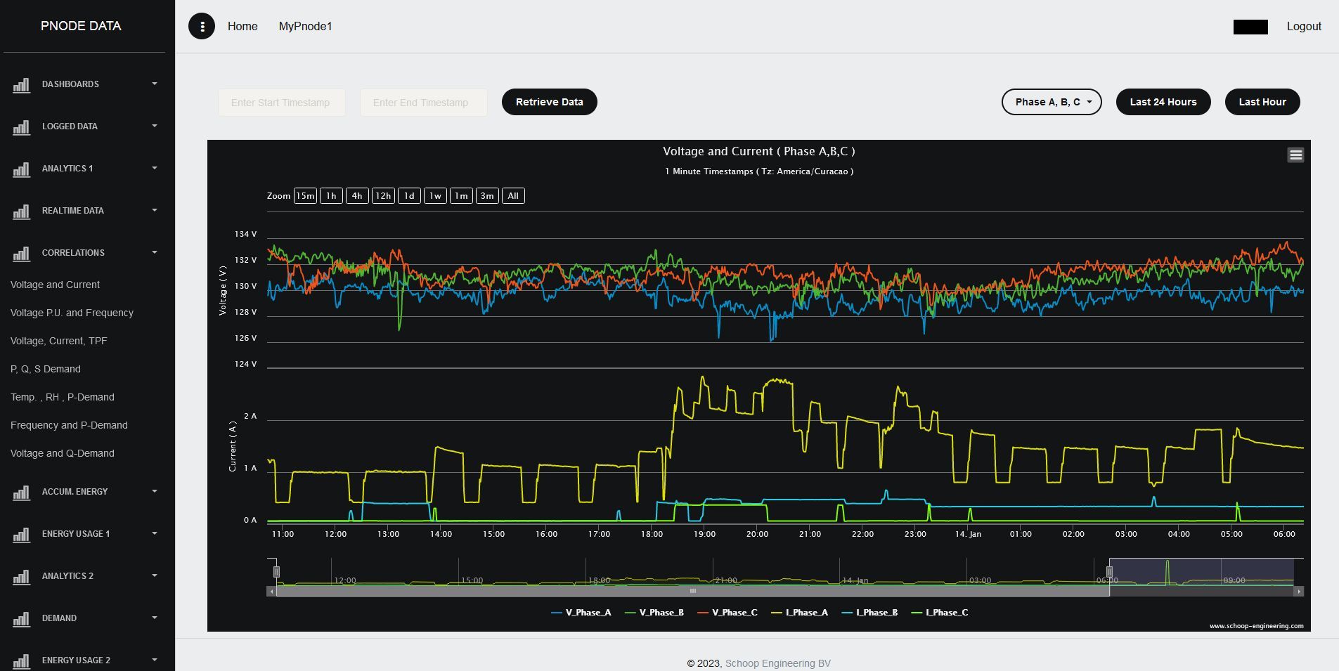 Power and Energy Management Monitoring Logging Recording Metering Analytics